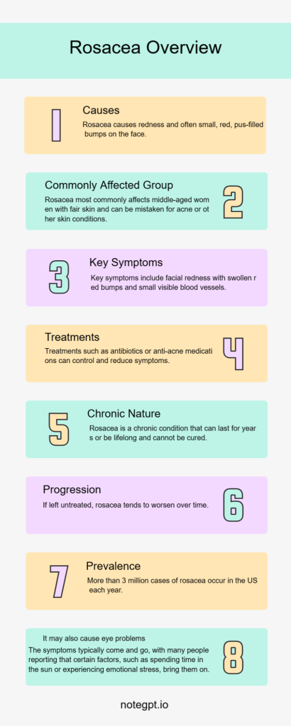 Rosacea Acne Solutions: What Works & What to Avoid – Expert Tips and ...